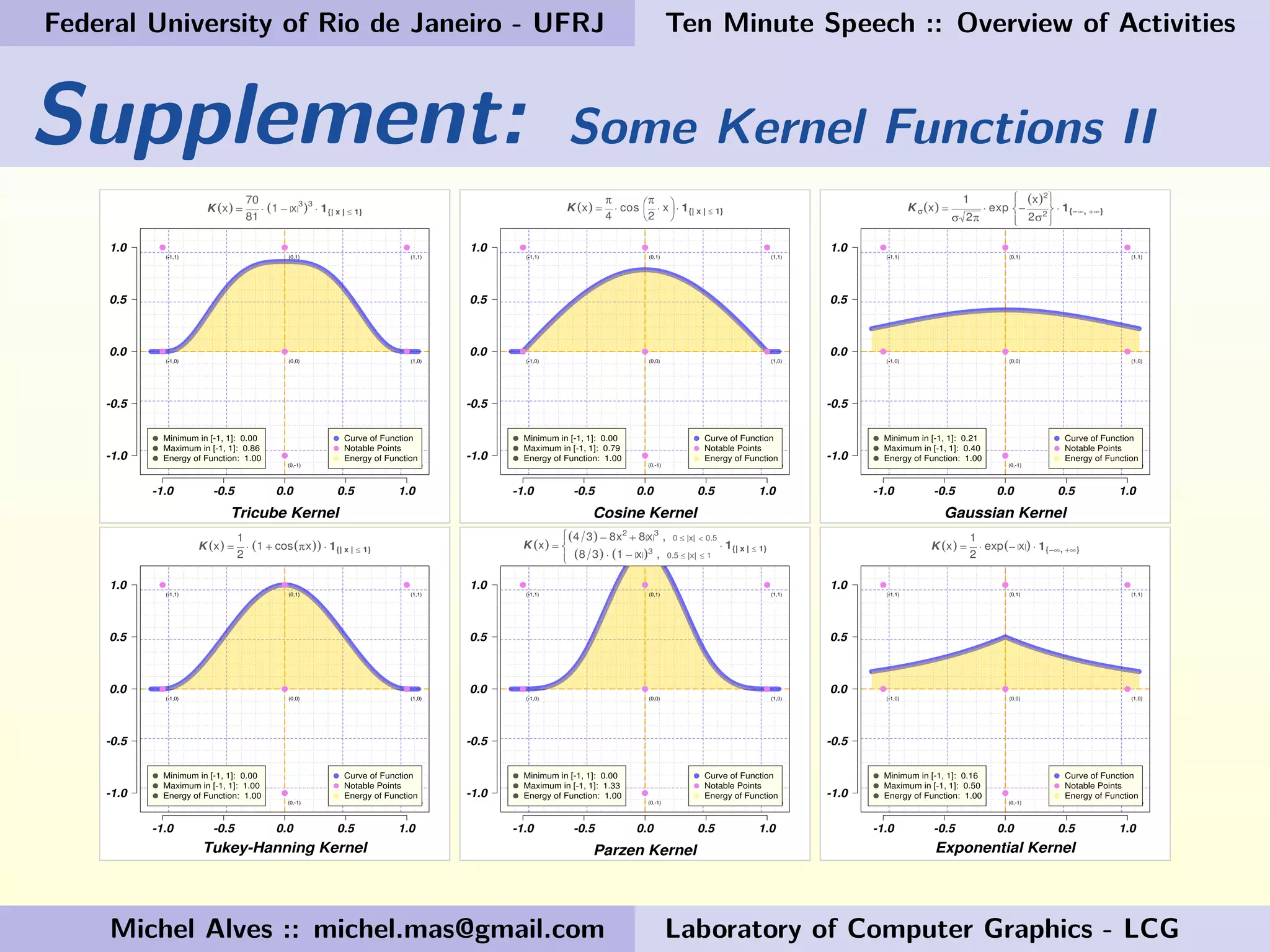 Introduction to Kernel Functions | PDF