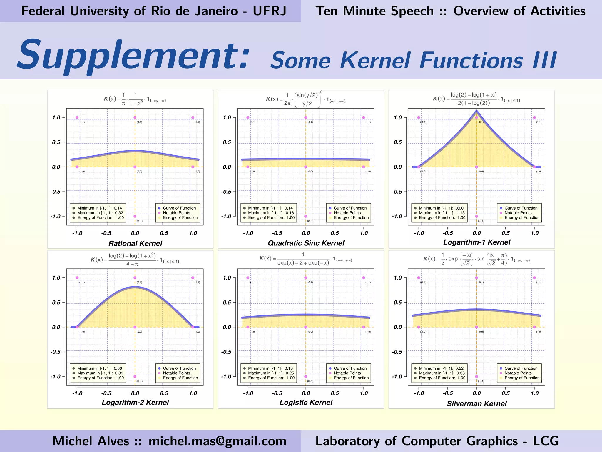 Introduction to Kernel Functions | PDF