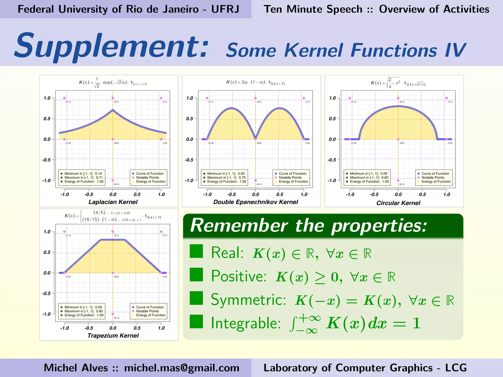 Introduction to Kernel Functions | PDF