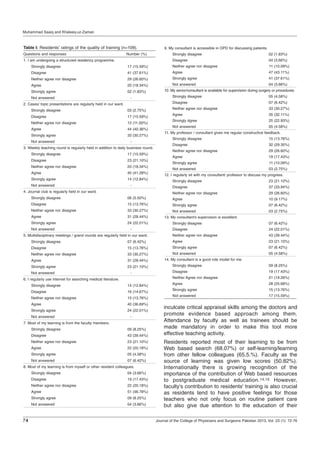 Postgraduate Medical Training; Resident quality of education | PDF ...