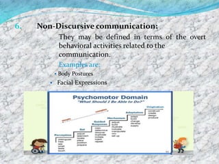 Bloom's Taxonomy | PPT