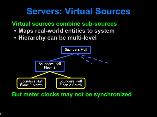 Introduction to WattDepot | PPT