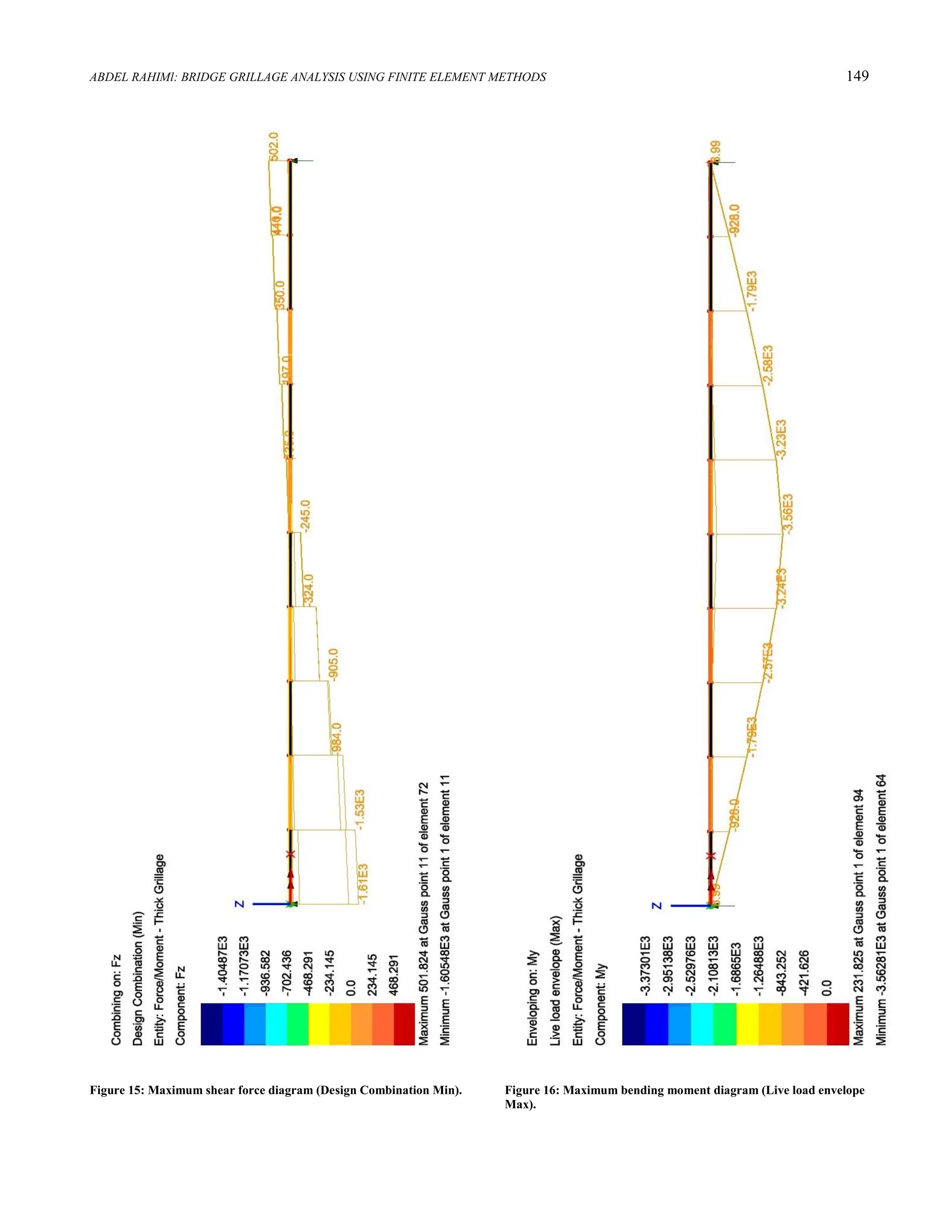 Bridge Grillage Analysis using Finite Element Methods | PDF