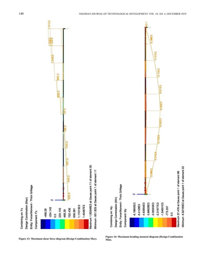 Bridge Grillage Analysis using Finite Element Methods | PDF