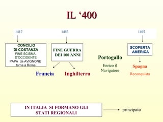 '400 | PPT
