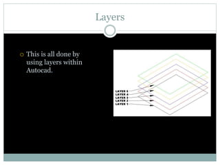 AUTO CAD CIVIL ENGINEERING PPT REPORT | PPTX