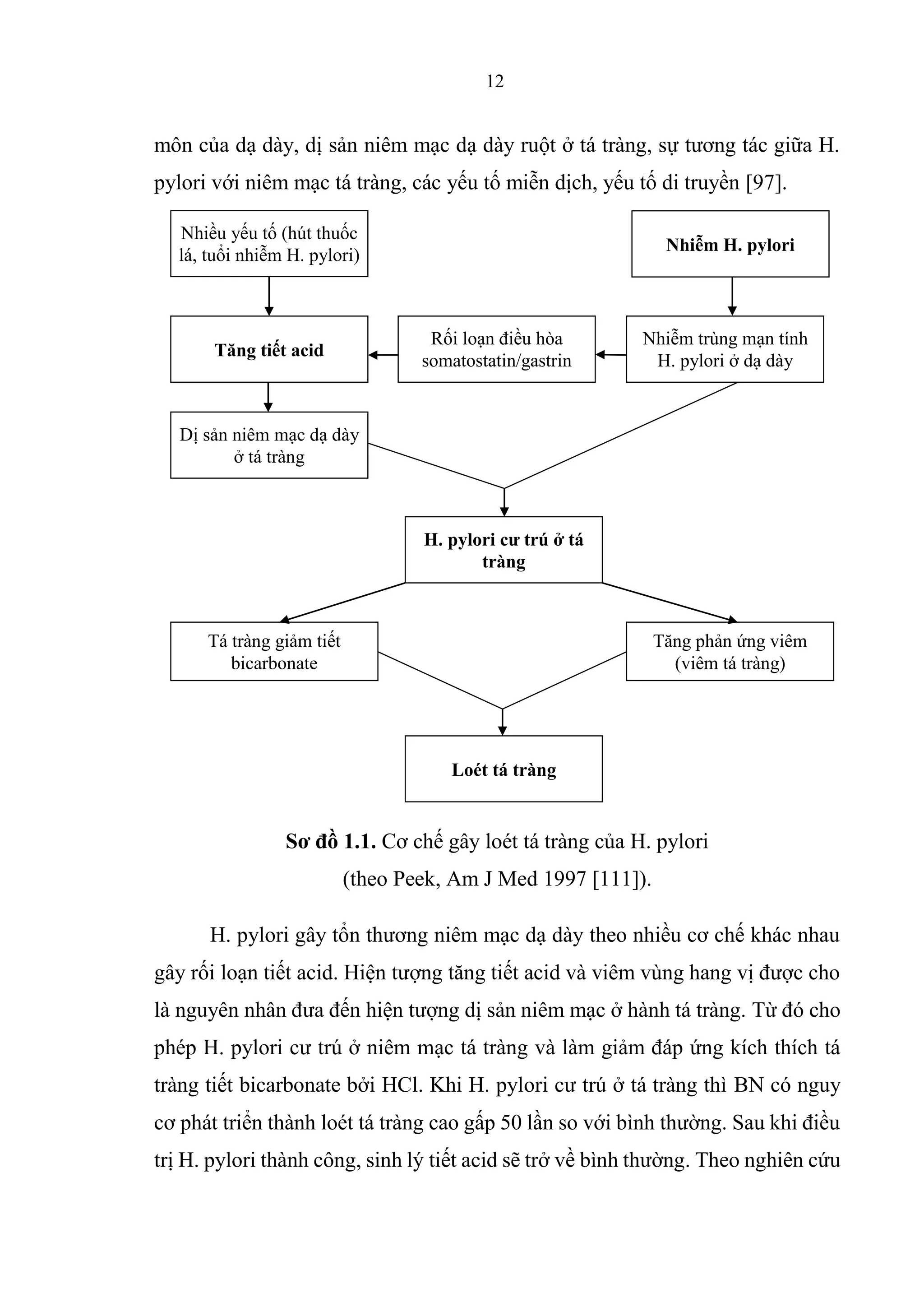 Đề tài: Nghiên cứu ứng dụng phẫu thuật nội soi một cổng khâu lỗ thủng ổ loét tá tràng | PDF