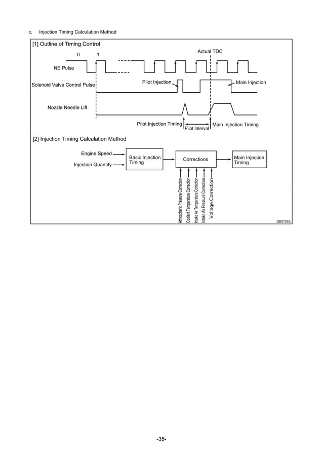 Manual de servicio toyota / KIJYANG INNOVA / ONNOVA 1KD/2KD | PDF ...