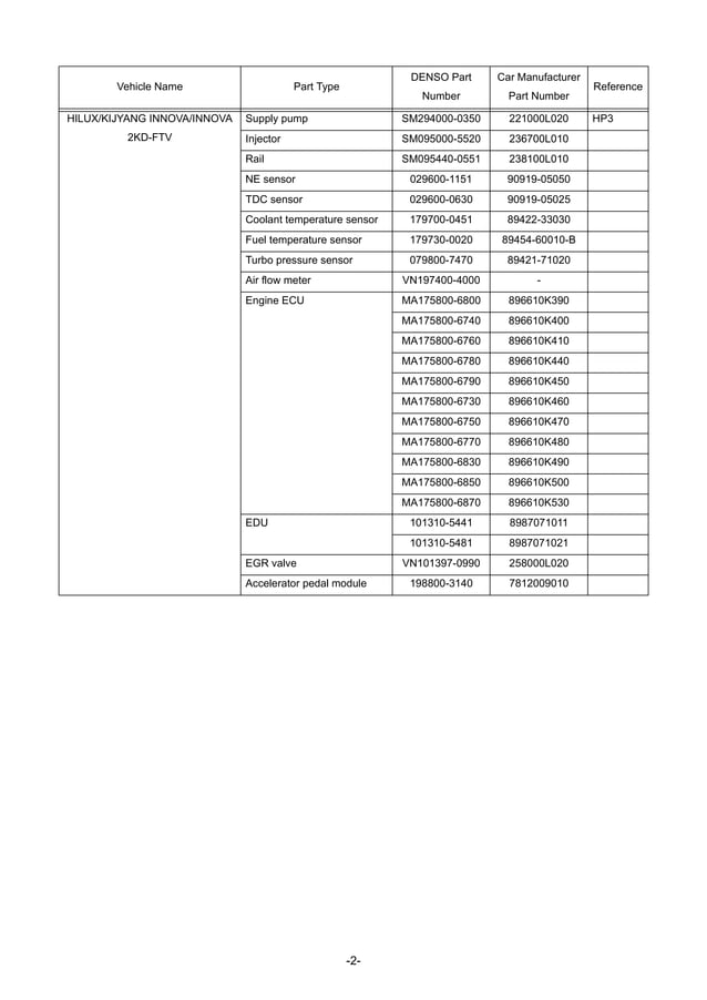 Manual de servicio toyota / KIJYANG INNOVA / ONNOVA 1KD/2KD | PDF ...