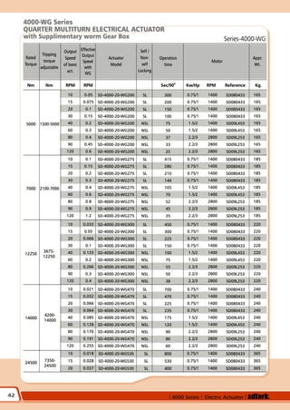 4000 quarter turn electrical actuator | PDF