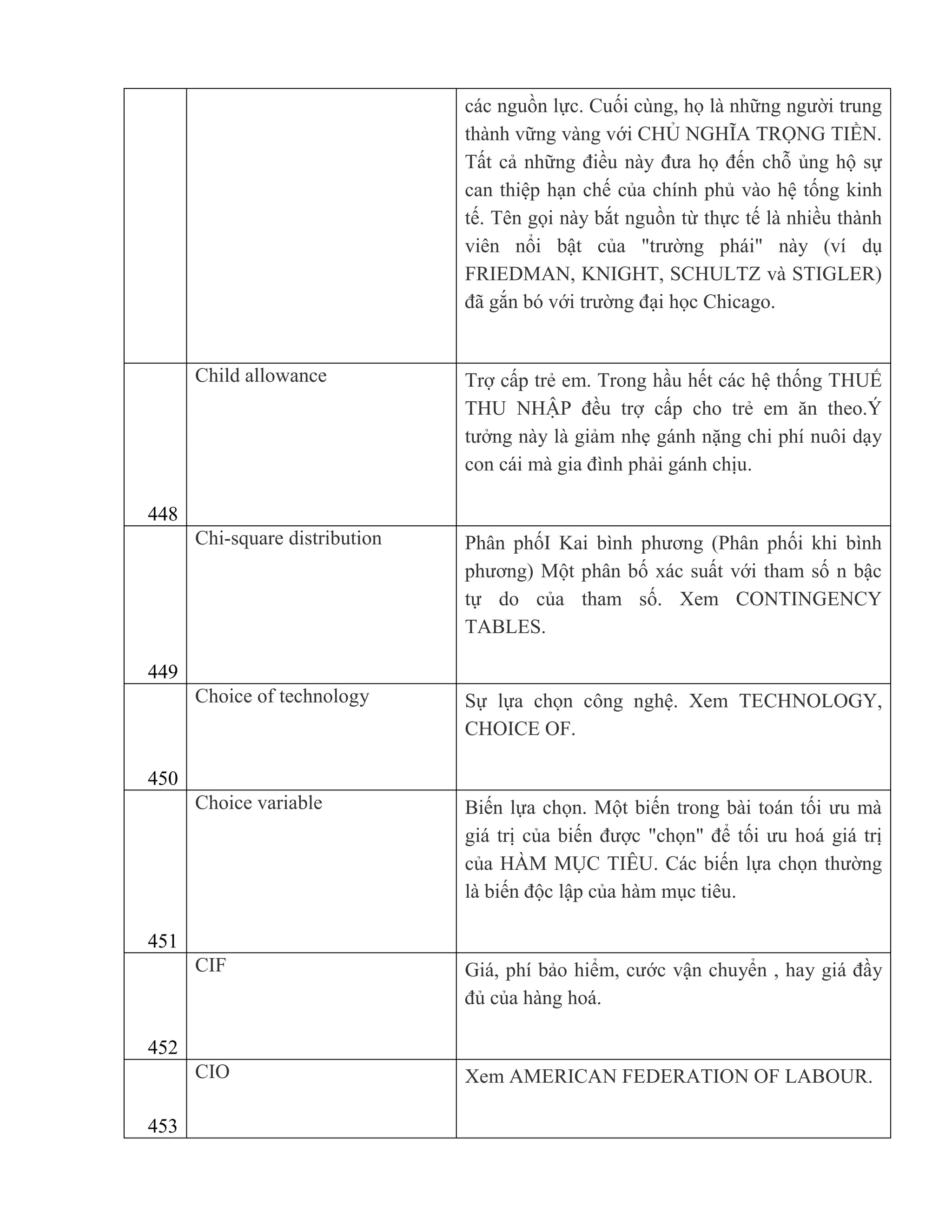 4000 thuat ngu kinh te | PDF