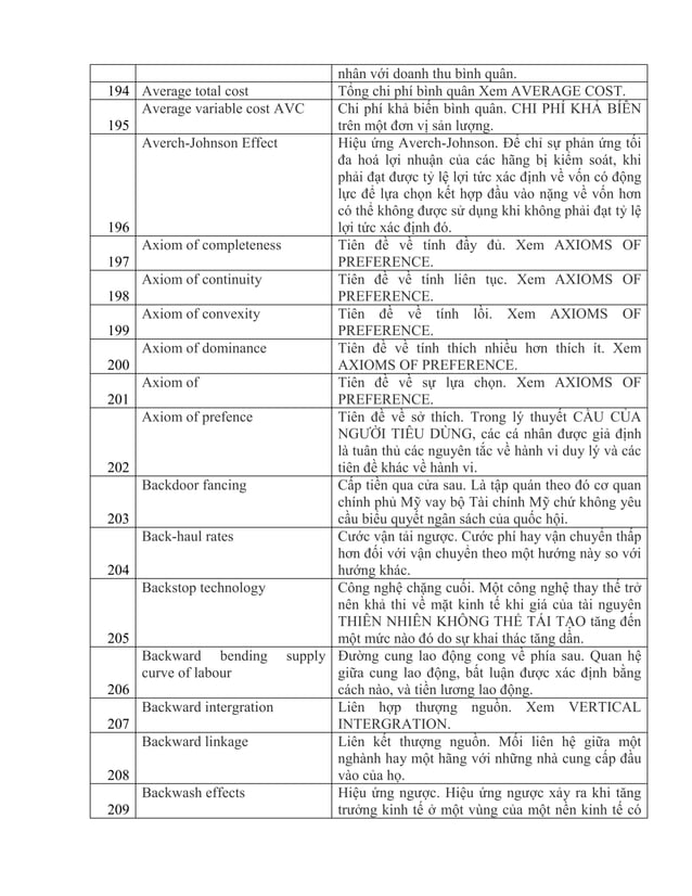 4000 thuat ngu kinh te | PDF