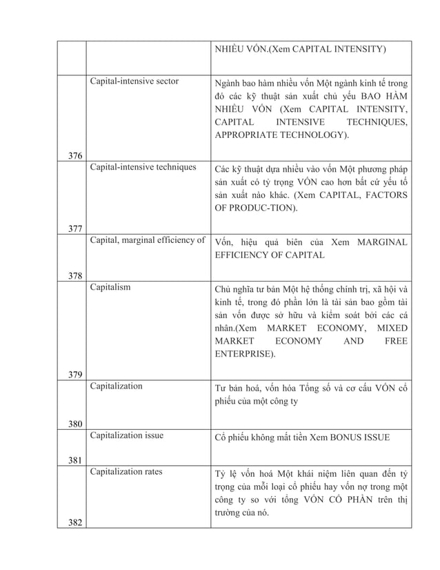 4000 thuat ngu kinh te | PDF