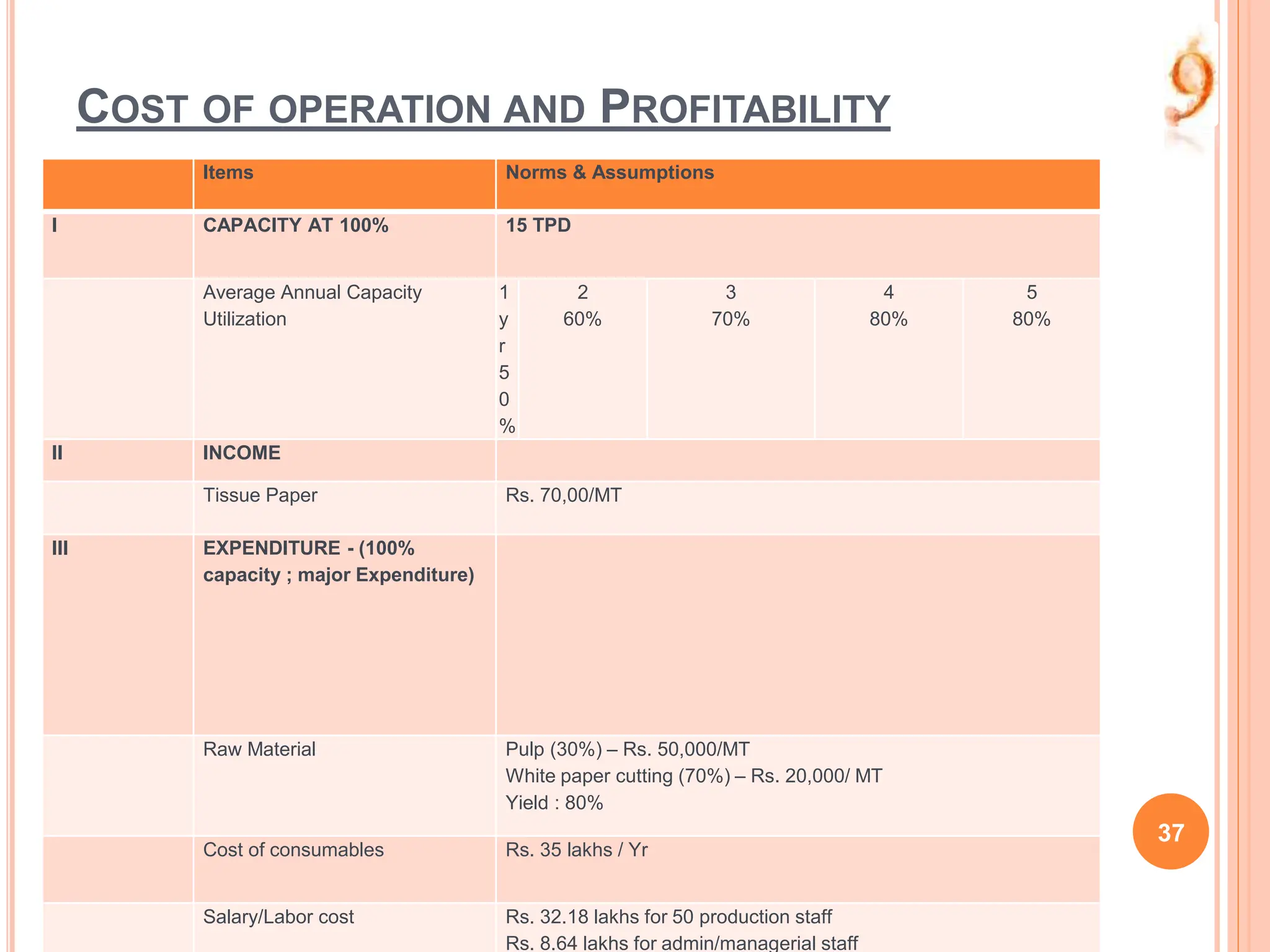 400438117-PROJECT-REPORT-ON-TISSUE-PAPER-MANUFACTURING-1-pptx.pptx