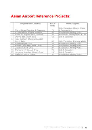 Mactan Cebu International Airport.rev3docx - Copy | DOCX
