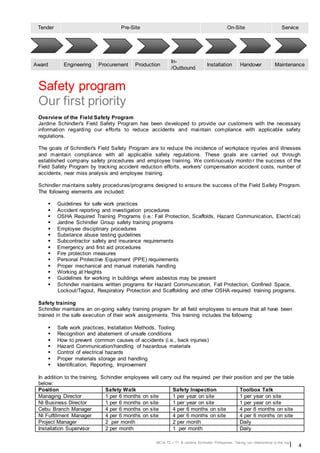 Mactan Cebu International Airport.rev3docx - Copy | DOCX