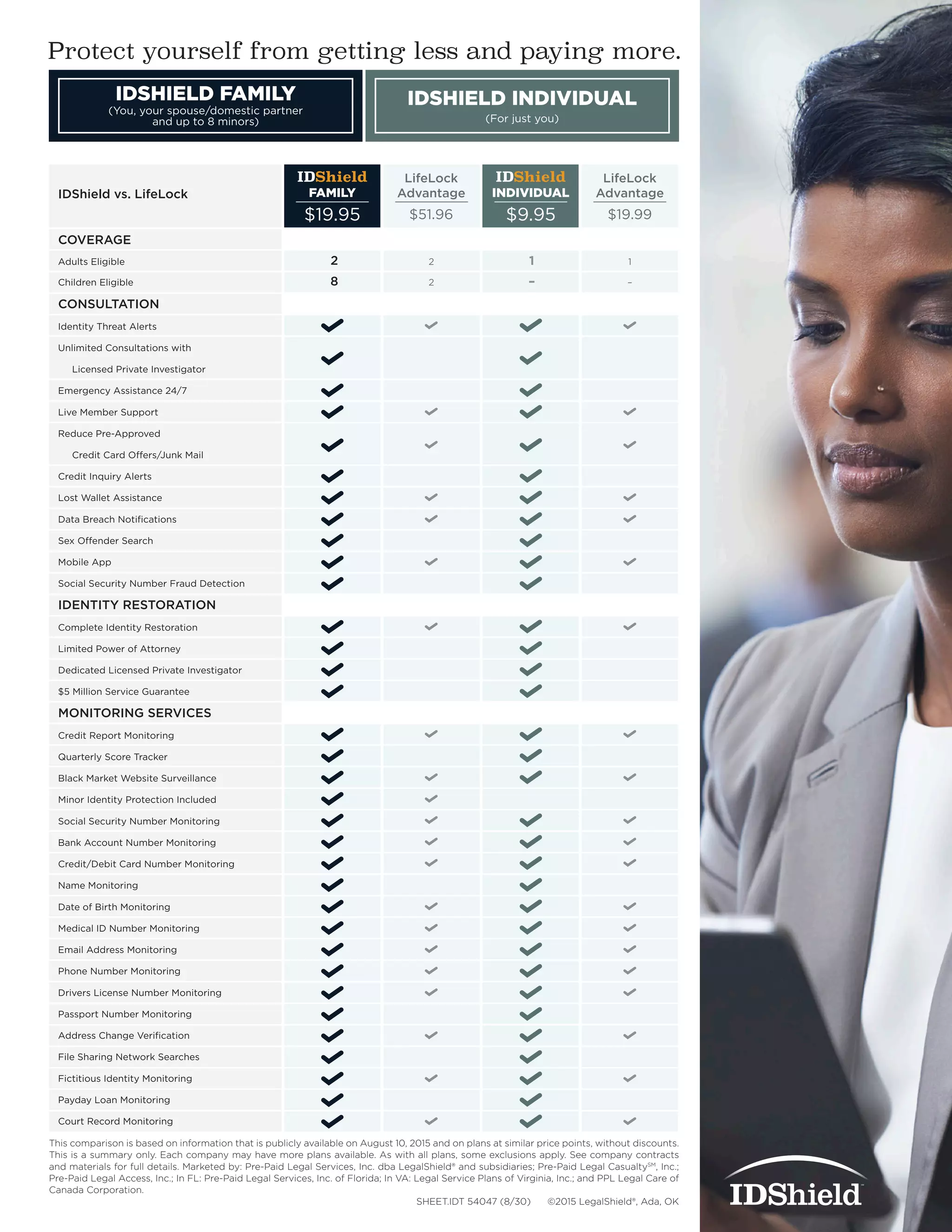 ids_comparisons_head_to_head | PDF