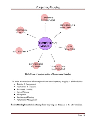 40086768 competency-mapping | PDF