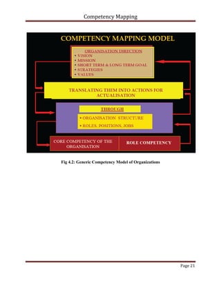 40086768 competency-mapping | PDF | Resume Writing and Advice | Job Search