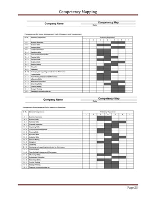 40086768 competency-mapping | PDF | Resume Writing and Advice | Job Search