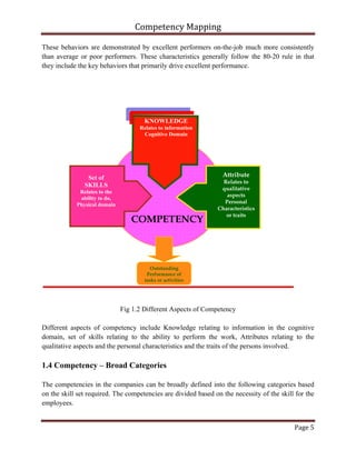 40086768 competency-mapping | PDF | Resume Writing and Advice | Job Search