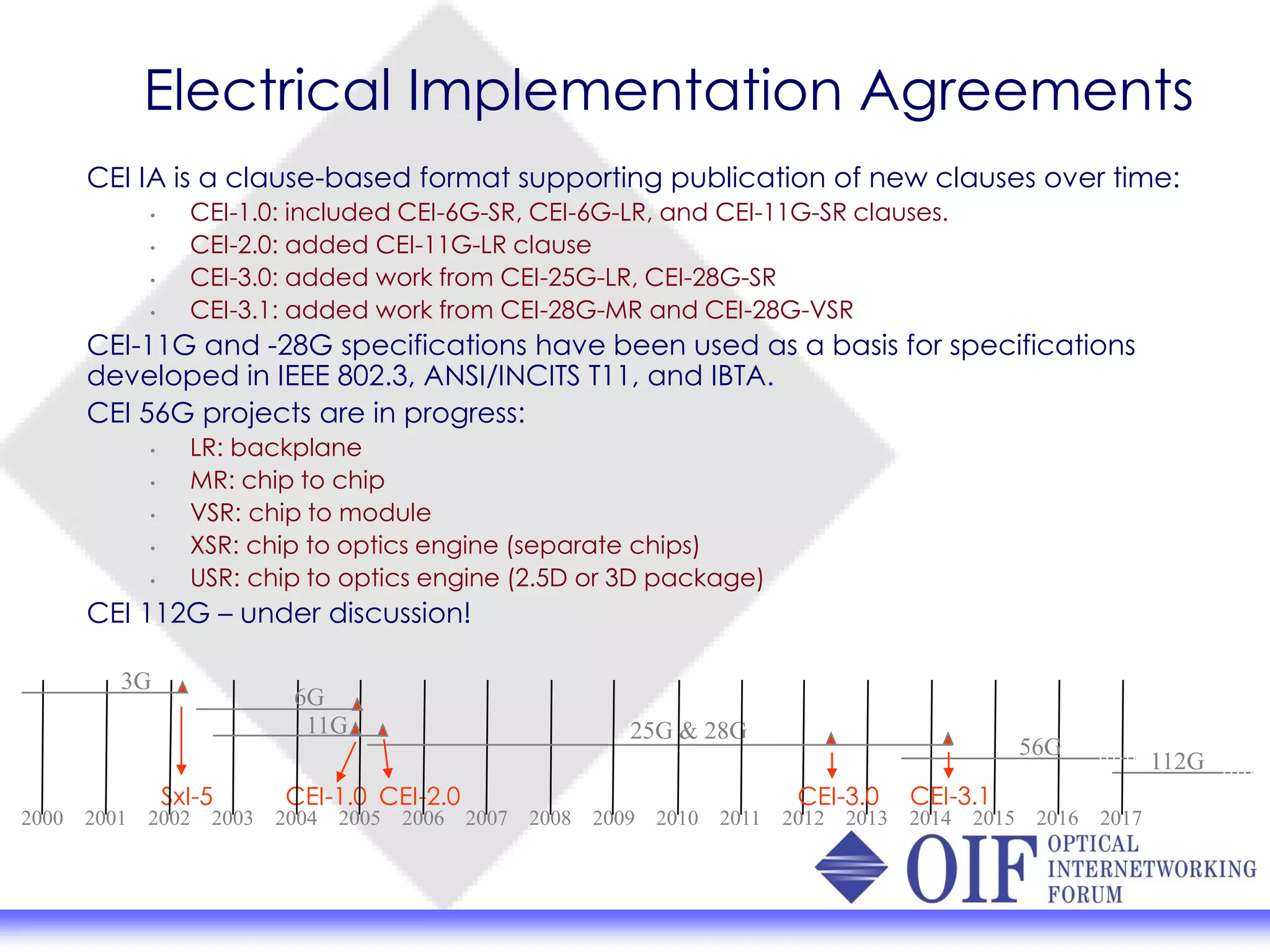 OIF on 400G for Next Gen Optical Networks Conference | PPT