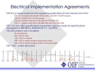 OIF on 400G for Next Gen Optical Networks Conference | PPT