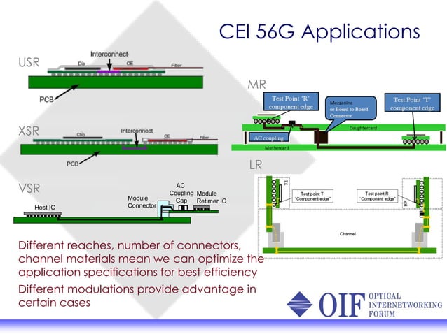 OIF on 400G for Next Gen Optical Networks Conference | PPT