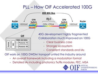 OIF on 400G for Next Gen Optical Networks Conference | PDF