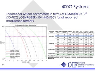 OIF on 400G for Next Gen Optical Networks Conference | PPT