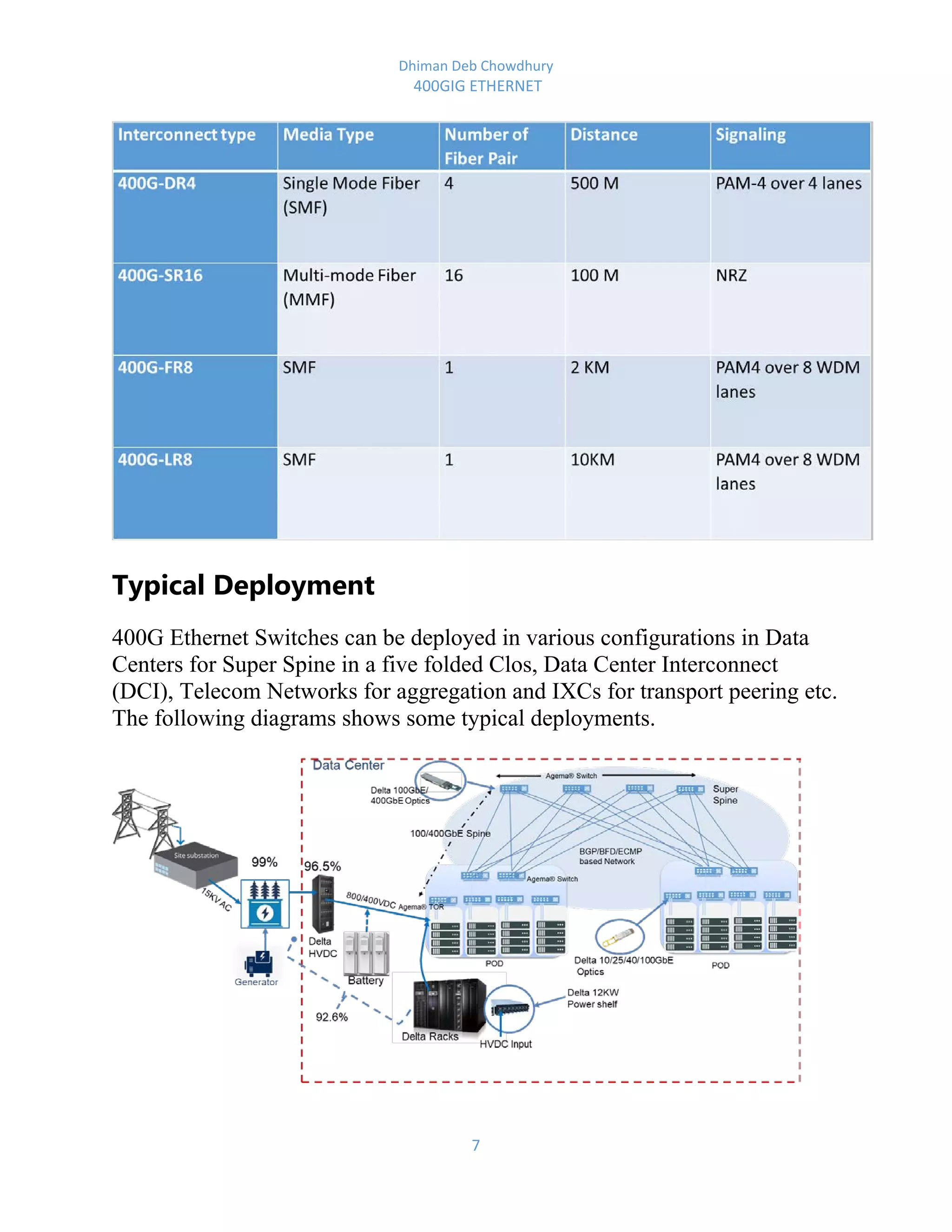 400 Gigabits Ethernet | PDF