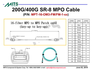 400G High Speed interconnect product guide | PDF