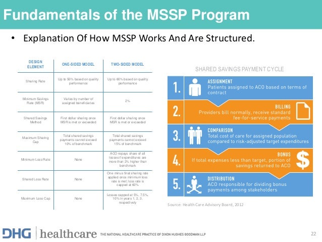 MSSP by Mark Ridenour