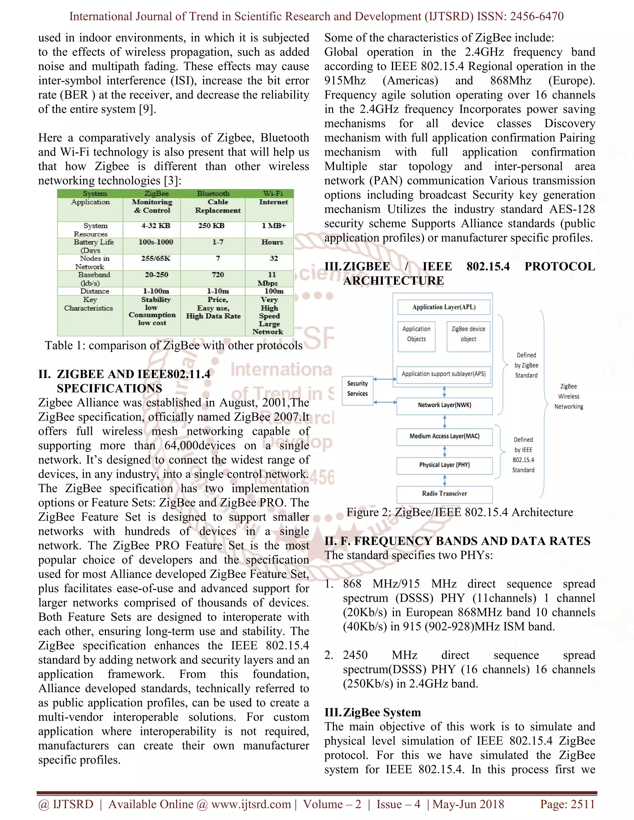 Implementation of MSK Modulation Scheme for Zigbee System / IEEE 802.15.4 Physical Layer | PDF