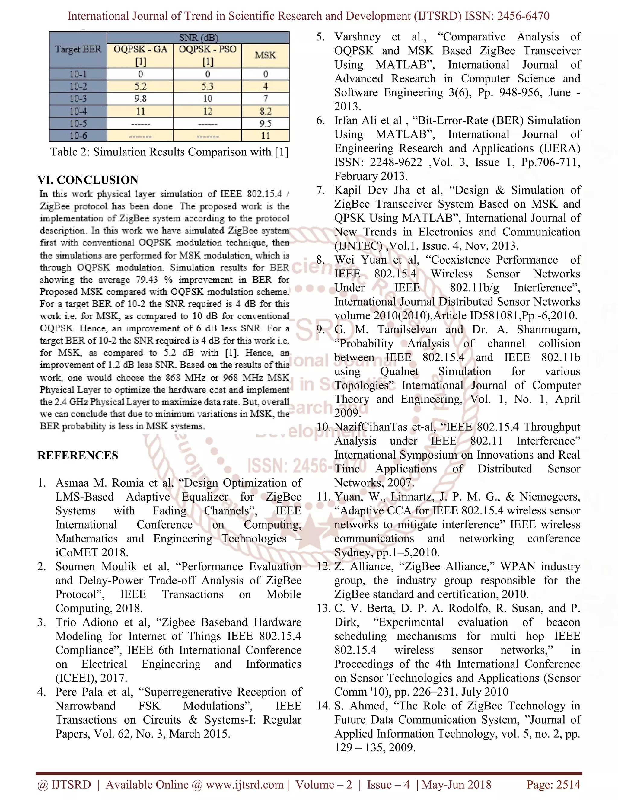 Implementation of MSK Modulation Scheme for Zigbee System / IEEE 802.15.4 Physical Layer | PDF