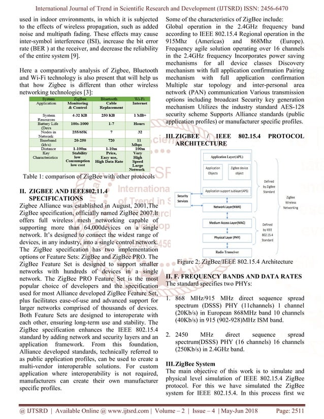 Implementation of MSK Modulation Scheme for Zigbee System / IEEE 802.15.4 Physical Layer | PDF