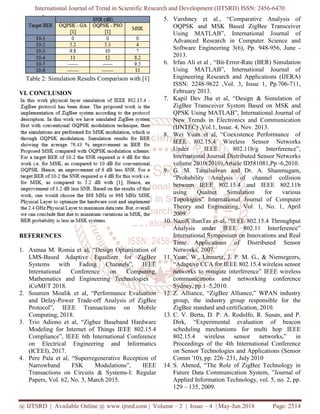 Implementation of MSK Modulation Scheme for Zigbee System / IEEE 802.15.4 Physical Layer | PDF