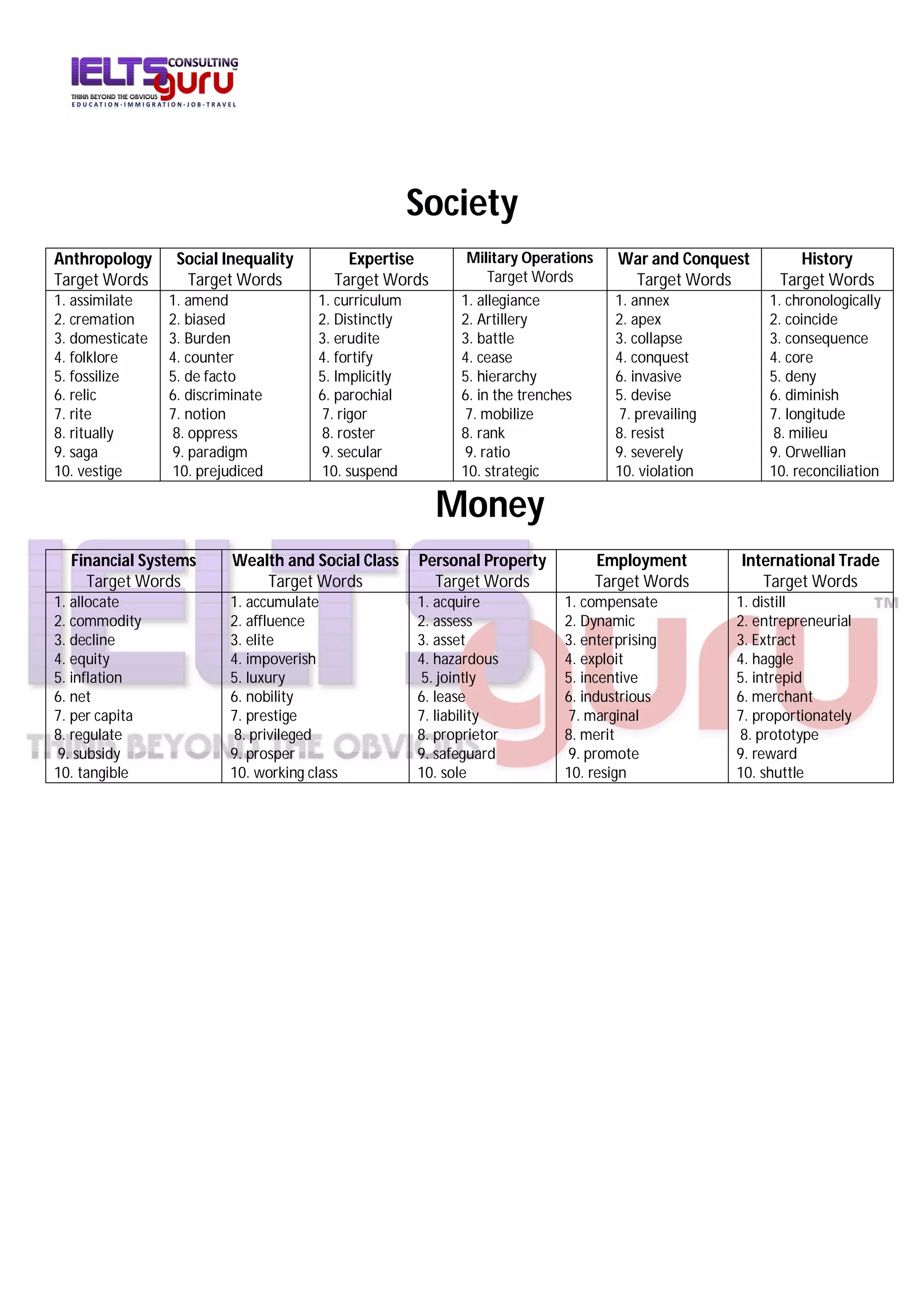 400 important words for ielts, toefl, SAT & GRE awa essaay | PDF