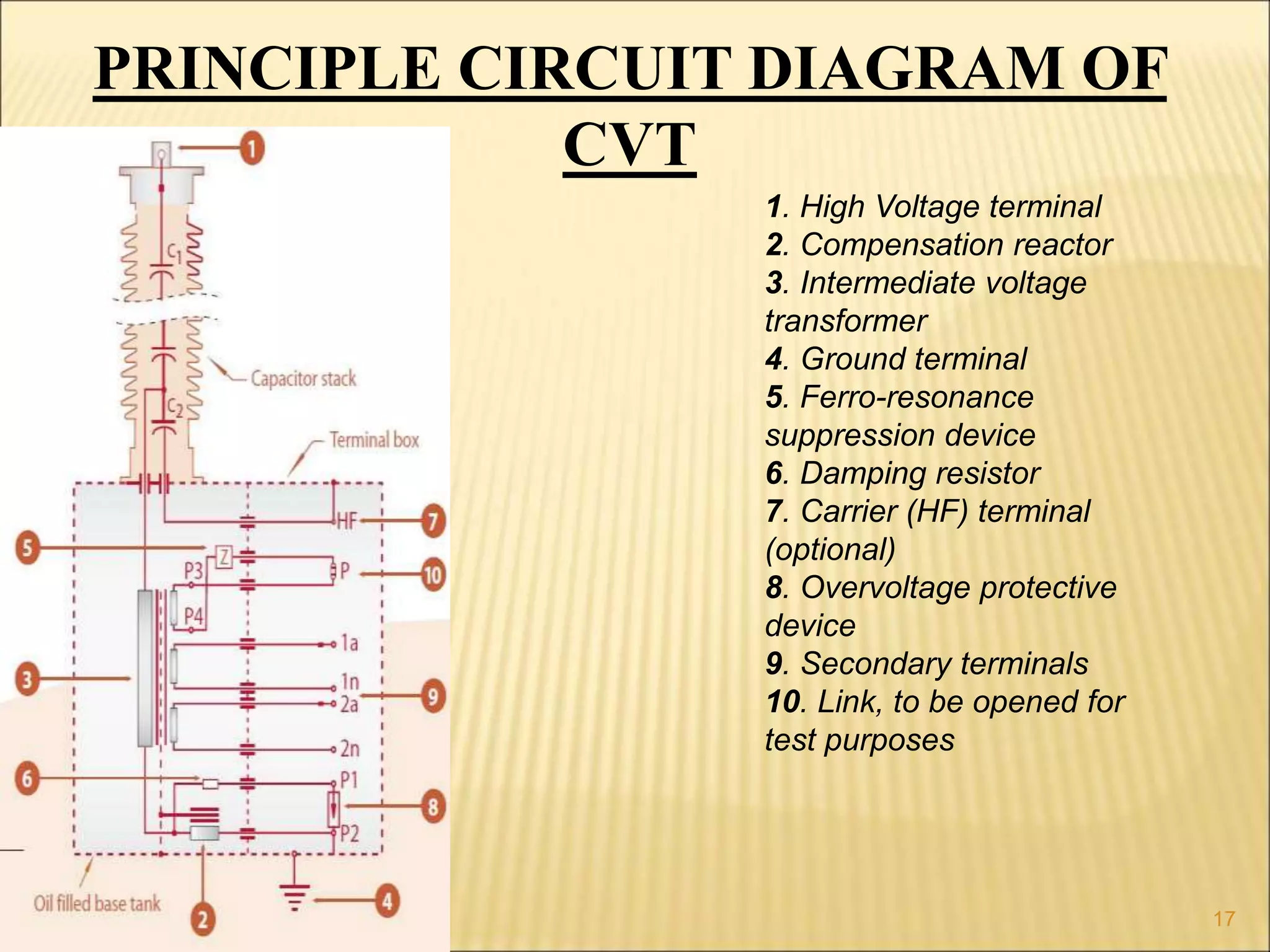 400kv-Substation-Training-report-Unnao-India.ppt