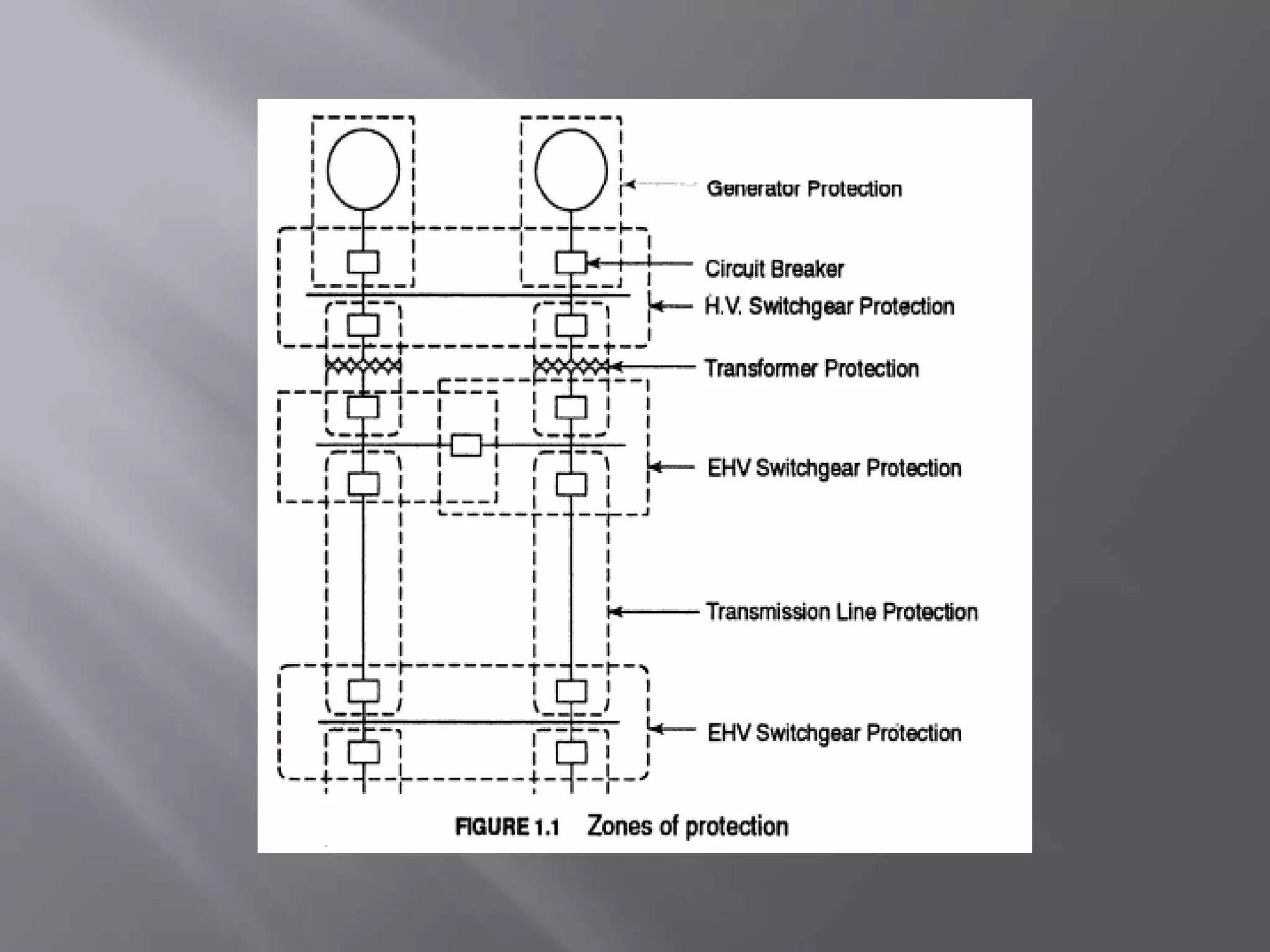 GIS substation Information (Detailed Report) | PPTX