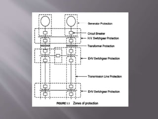 GIS substation Information (Detailed Report) | PPTX