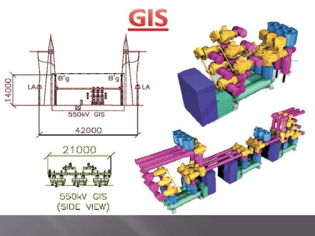 GIS substation Information (Detailed Report) | PPTX
