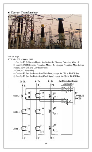 400 kv nelmangala | PDF