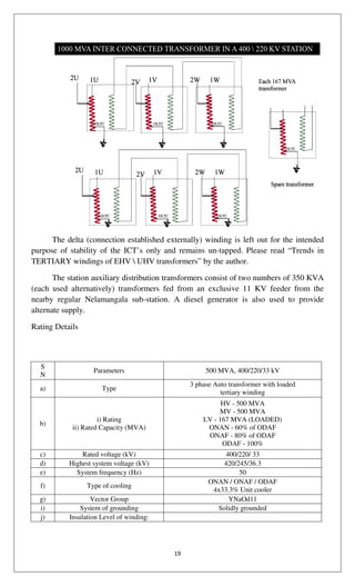 400 kv nelmangala | PDF