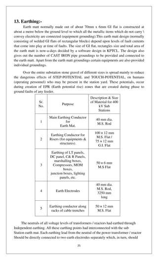 400 kv nelmangala | PDF