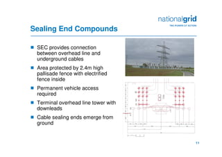 400kV Undeground Cable Construction - Installation, Trenching ...