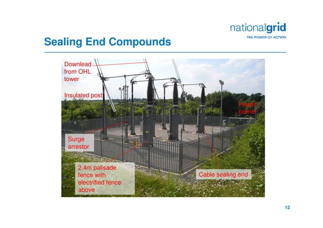 400kV Undeground Cable Construction - Installation, Trenching ...