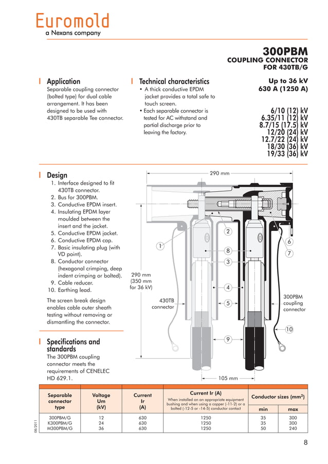 400 Series Interface C Compact Nexans Euromold Cable Connectors HV | PDF