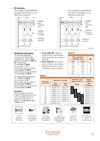 400 Series Interface C Compact Nexans Euromold Cable Connectors HV | PDF