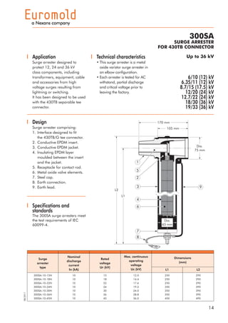 400 Series Interface C Compact Nexans Euromold Cable Connectors HV | PDF